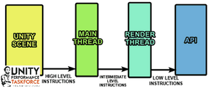 Achieve Faster CPU Rendering with Render Modes & Graphics Jobs | TheGamedev.Guru