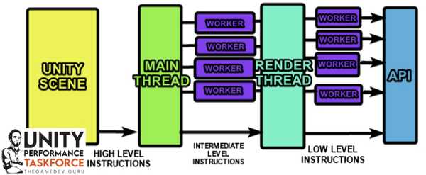 Achieve Faster CPU Rendering with Render Modes & Graphics Jobs ...
