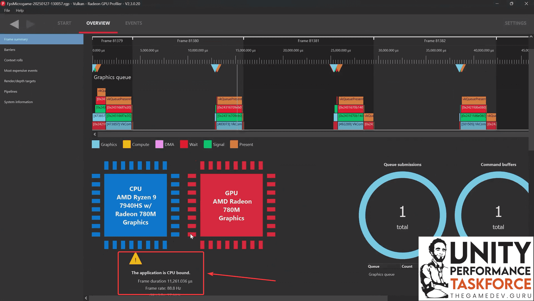 GPU Reality Check - Radeon GPU Profiler for Unity Pipelines | TheGamedev.Guru